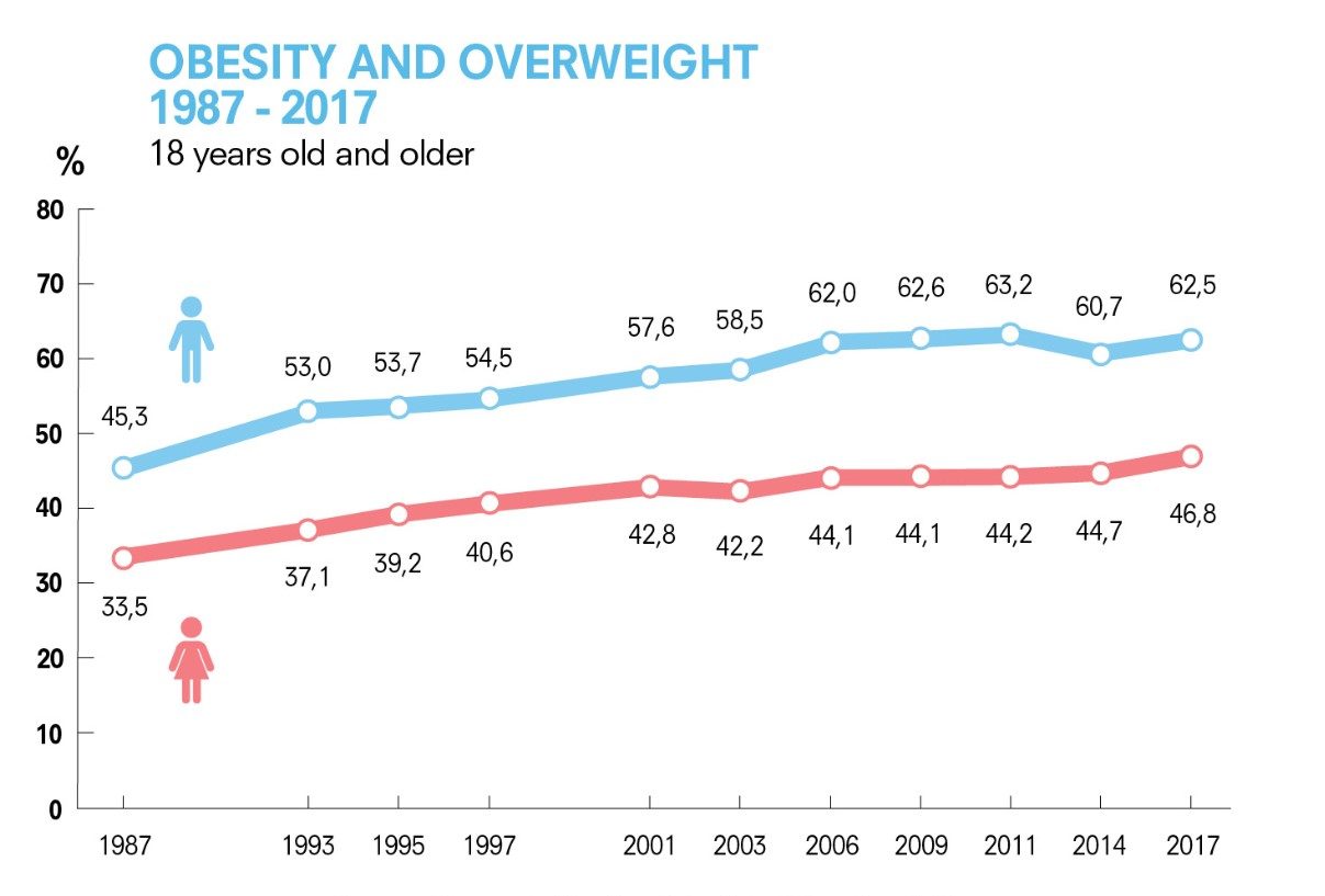What holds us back from changing our lifestyle and dietary habits?